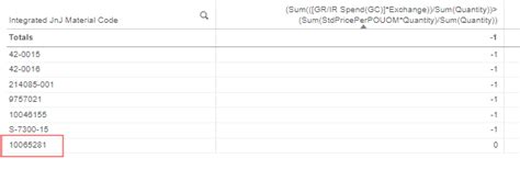 solved count mismatch in table and text box qlik community 2467601