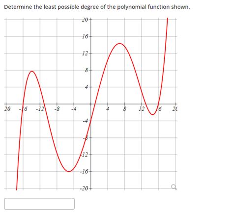 Solved Determine The Least Possible Degree Of The Polvnomial