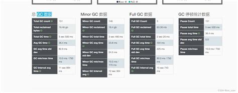 Jvm Gc日志拿取与分析思路gc日志怎么获取 Csdn博客