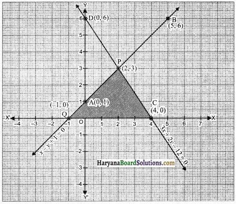 Hbse 10th Class Maths Solutions Chapter 3 दो चर वाले रैखिक समीकरण युग्म