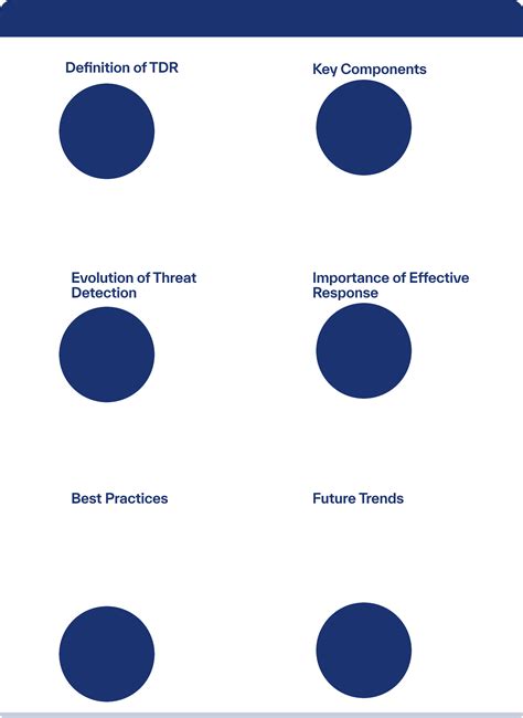 What Is Threat Detection And Response Gurucul