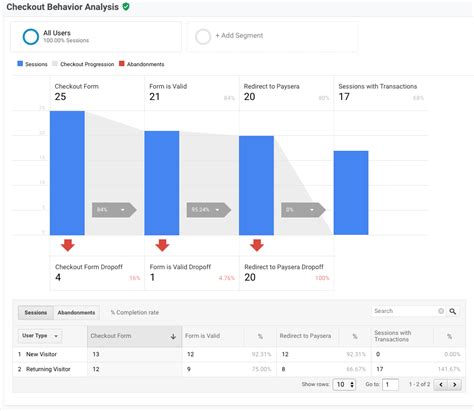 Google Analytics GA Enhanced Ecommerce Session Gets Lost After