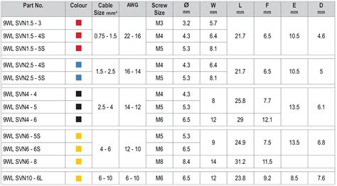 Cable Lug Chart At Gabriella Raiwala Blog