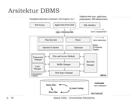 Ppt Pengenalan Basis Data Powerpoint Presentation Free Download Id