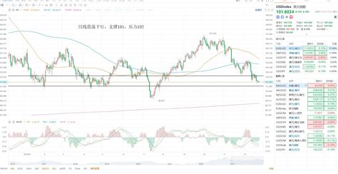 Kcm Trade 股票黄金原油外汇行情分析 2023年12月26日 Kcm Trade