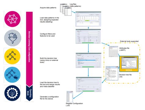 How To Detect The Tilt Angle Of A Device With Prof Stmicroelectronics Community