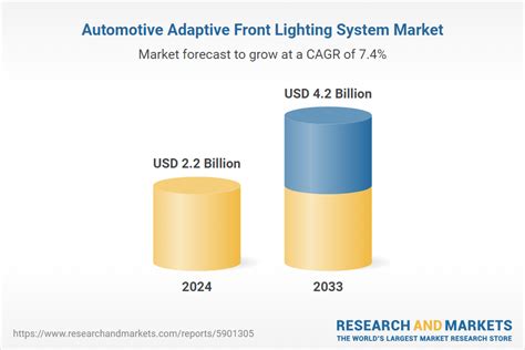 automotive adaptive front lighting system market size