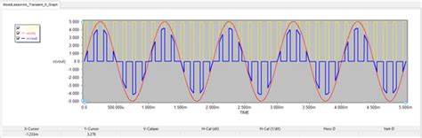 Mixed Signal Tutorial Lesson 4 Designing Sample And Hold Circuits