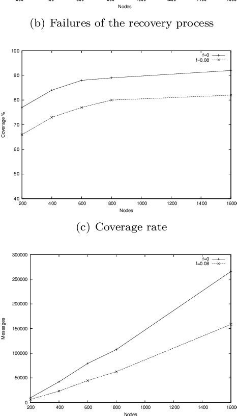 figure 5 from resiliency in distributed sensor networks for prognostics