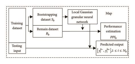 The Processing Procedure Of The Map Task Download Scientific Diagram