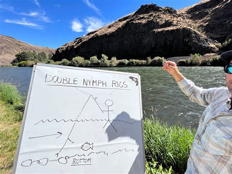 Double Nymph Rigs Emphasis On Euro Nymphing Setups — Reds Fly Shop