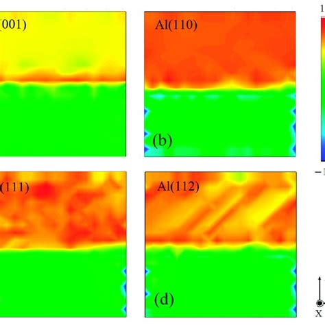 Stress Distribution Before Cracks Nucleation Of Four Sic 0001 Si Al Download Scientific