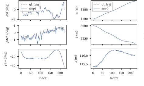 3dgs Reloc 3d Gaussian Splatting For Map Representation And Visual Relocalization Paper And Code