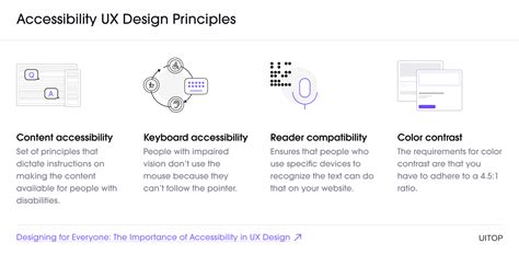 accessibility in ux why it s more important than ever
