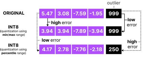 A Visual Guide To Quantization By Maarten Grootendorst