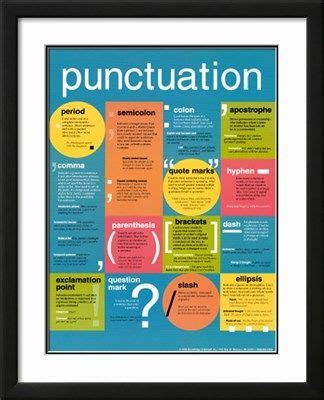 Punctuation Art Print At Punctuation Posters Punctuation