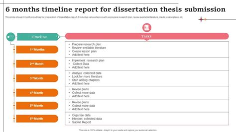 6 Months Timeline Report For Dissertation Thesis Submission Ppt Template