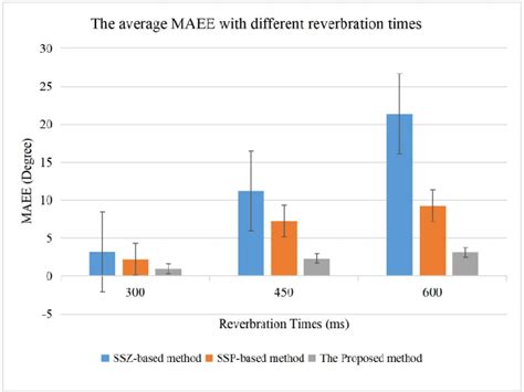 figure 1 from sound source localization by combining phase consistency