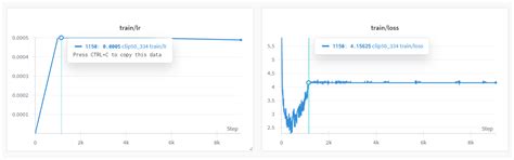 Loss Becomes Constant Afterwarmup Vision PyTorch Forums
