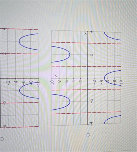 Solved Sketch Two Periods Of The Graph Of The Function Chegg Com