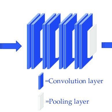 CNN Basic Architecture Diagram CNN Basic Architecture Diagram Download Scientific Diagram
