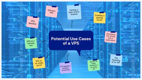 What Is A Vps Used For Top 10 Vps Use Cases In 2025 Hostadvice