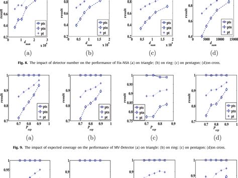 Figure 1 From Parameter Analysis Of Negative Selection Algorithm