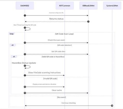 How AI Increased Productivity By 40 In Migrating VB NET To PHP 8 VTI