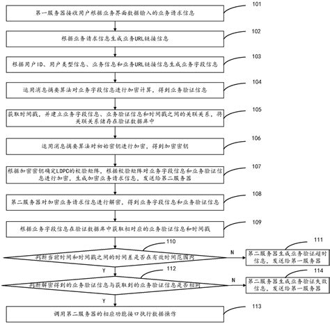 Encryption Verification Processing Method Eureka Patsnap