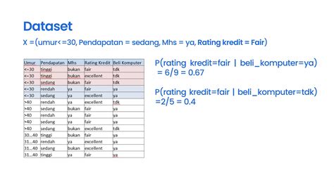 Klasifikasi Algoritma Naive Bayes PPT