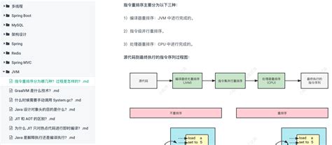一周前被面试官嫌弃嘲笑，今天面试通过了！ java技术栈