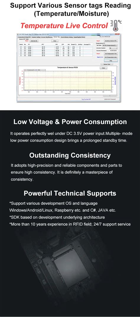 GPIO Rs Micro Raspberry Pi With Gprs Wifi Ttl Mhz Uhf Rfid Module