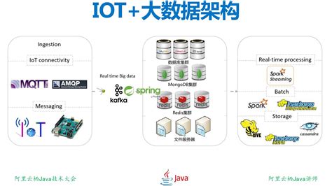Java为王，互联网高并发架构设计与选型之路60