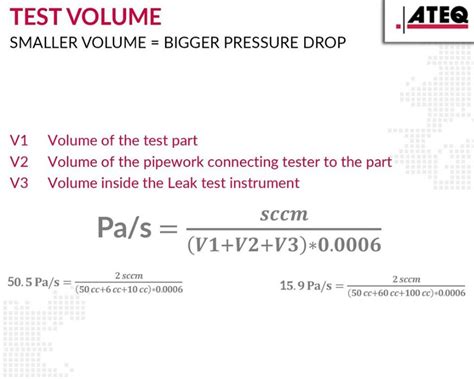 Leak Testing Glossary Ateq Netherlands