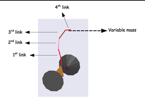 Figure 4 From Adaptive Model Predictive Control Of A Two Wheeled Robot Manipulator With Varying