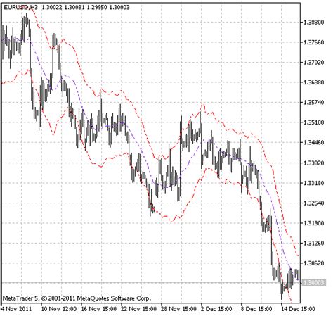 Free Download Of The ATR Channel Indicator By GODZILLA For MetaTrader In The MQL Code