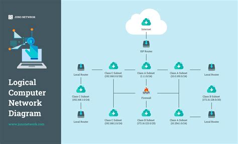 Logical Topology Diagram Template Venngage