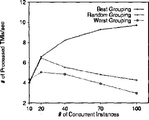 Figure 1 From Design And Implementation Of A Distributed Transactional