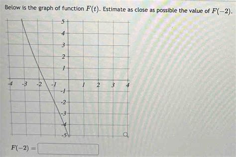 Solved Below Is The Graph Of Function Ft Estimate As Close As