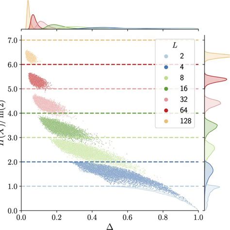 Bin Count Entropy For Random Partitions With L Uniformly Distributed Download Scientific