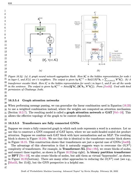 Transformers Are Graph Neural Networks Chaitanya K Joshi