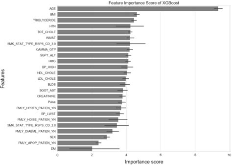 Validation Of Prediction Algorithm For Risk Estimation Of Intracranial Aneurysm Development