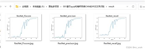基于cnn卷积神经网络的中文汉字识别检测 cnn提取文字信息 csdn博客
