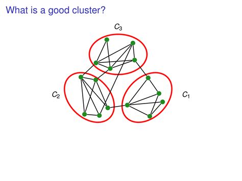 Testing Graph Cluster Structure In Sublinear Time Yuval Peres
