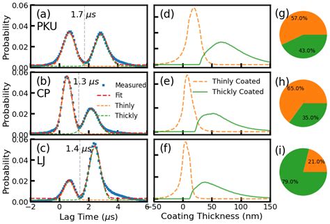 ACP Mixing State Of Black Carbon At Different Atmospheres In North And Southwest China