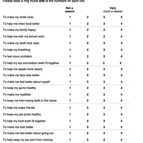 Iotn Ac Score Sheet Download Scientific Diagram