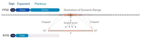 Improving Llm Inference Latency On Cpus With Model Quantization Towards Data Science