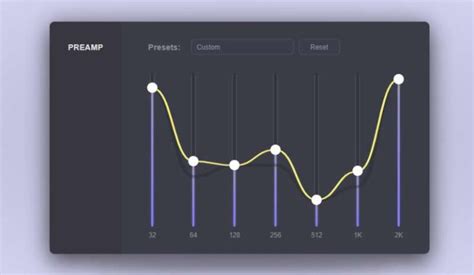 23 Bootstrap Charts That Just Look Great