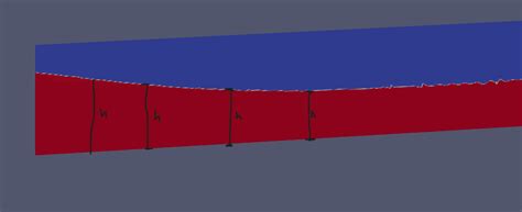 How Can ı Find Alphawater 1 Water Height In Paraview It Is Really