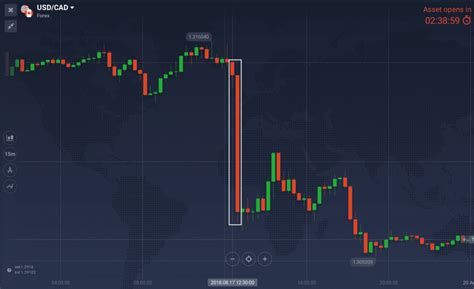 How To Use Inflation Parameter In Trading Forex